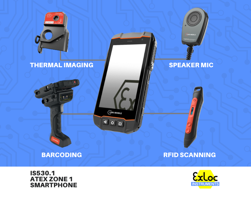 The IS530.1 Ecosystem - Exloc Instruments UK