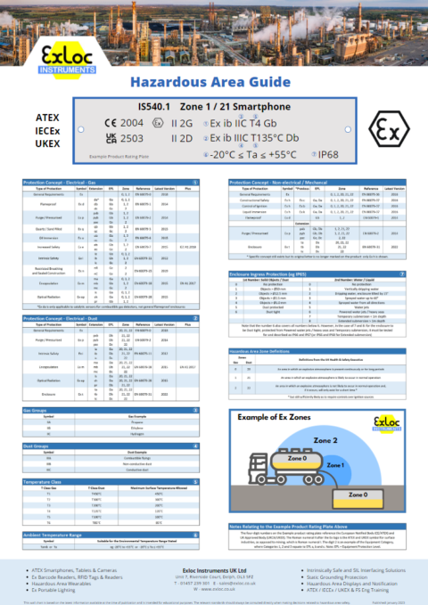 Free Exloc Wallchart - Exloc Instruments UK