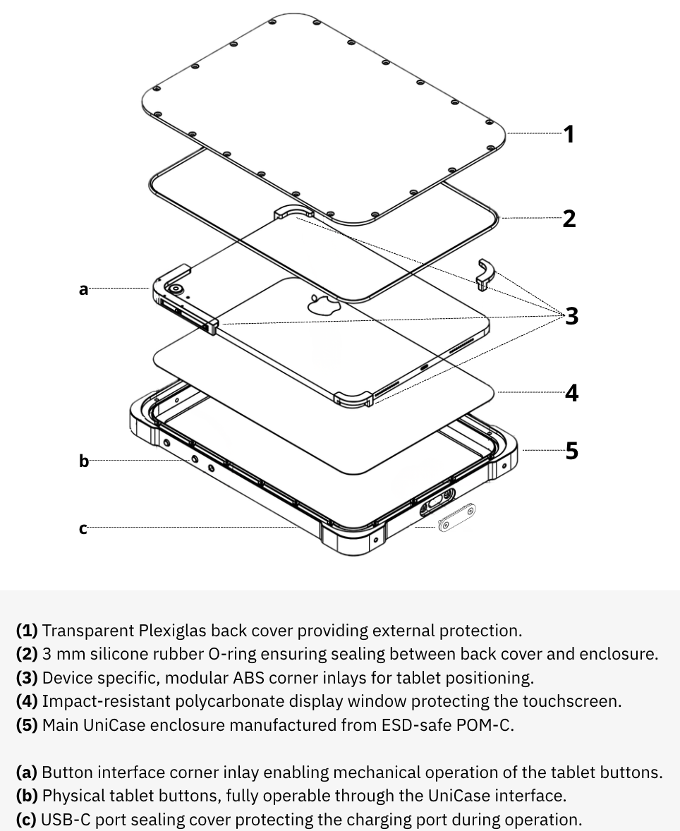 Ex UniCase - Exloc Instruments UK